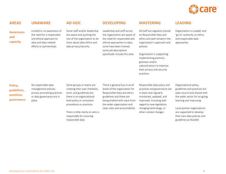 Wait... What? | discussions on digital ethics. privacy and power