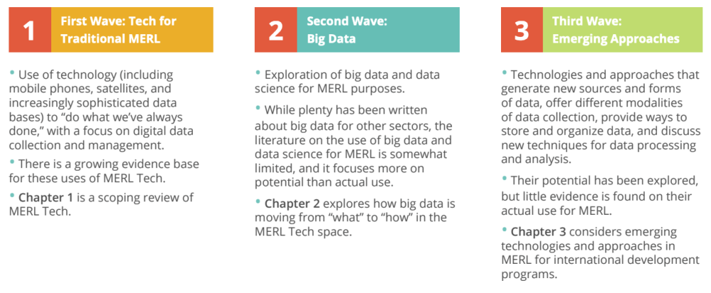 Wait... What? | discussions on digital ethics. privacy and power